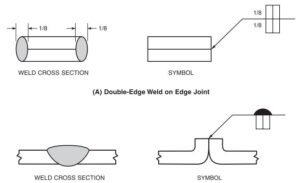 Edge weld joint symbol – learnweldingsymbols