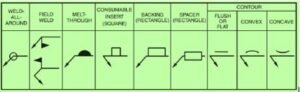 Understanding Welding Symbols on Drawing: An In-Depth Guide ...