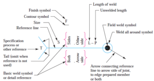 Understanding Welding Symbols on Drawing: An In-Depth Guide ...