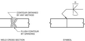 Convex contour weld symbol – learnweldingsymbols