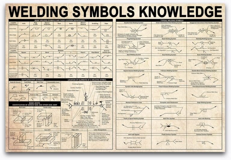 Understanding the Chart of Welding Symbols – learnweldingsymbols