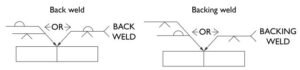 Understanding Welding Symbols on Drawing: An In-Depth Guide ...