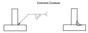 Concave contour weld symbol – learnweldingsymbols