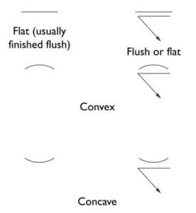 Understanding Contour Welding Symbols – learnweldingsymbols