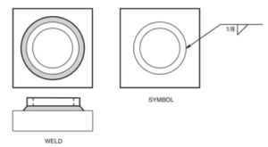 Weld all around symbol – learnweldingsymbols