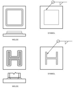 Weld all around symbol – learnweldingsymbols