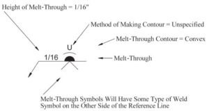 Melt through weld symbol – learnweldingsymbols