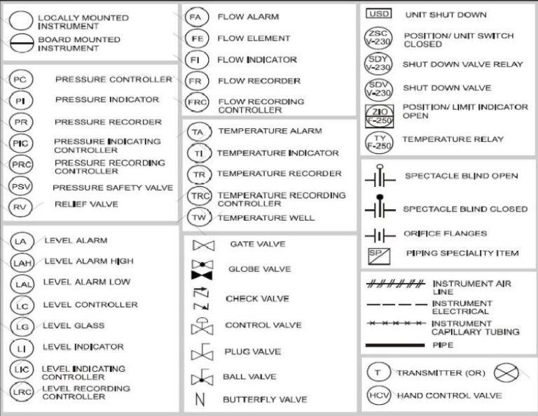 Understanding Piping And Instrumentation Diagrams Pandids A Comprehensive Guide