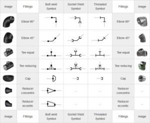 Piping Symbols: Comprehensive Guide – learnweldingsymbols