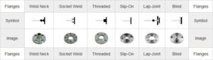 Piping Symbols: Comprehensive Guide – learnweldingsymbols