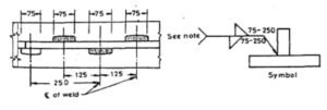 Intermittent Fillet Weld Symbols: All types explained – learnweldingsymbols