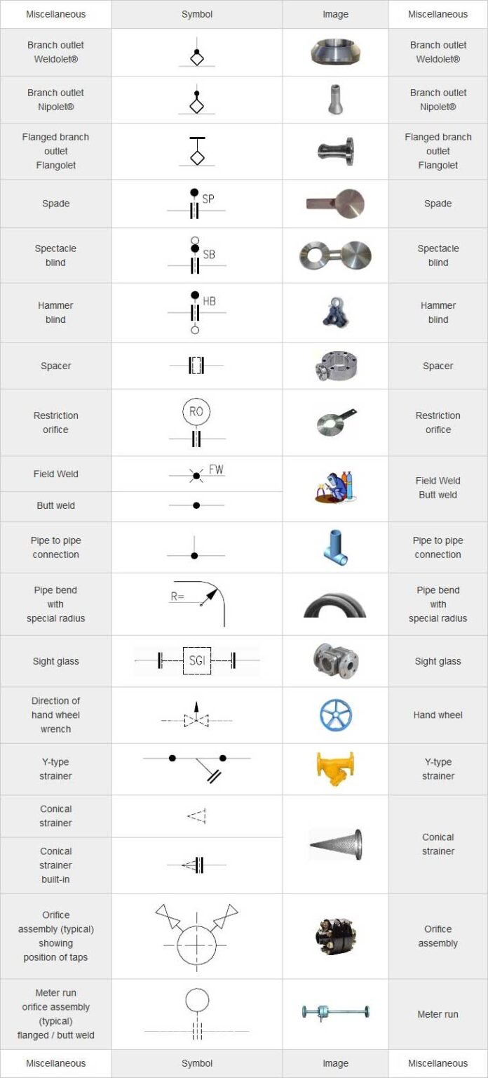 Piping Symbols: Comprehensive Guide – learnweldingsymbols