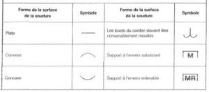 Symbole de soudage – learnweldingsymbols