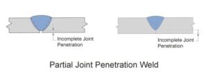 What is a Partial penetration weld? – learnweldingsymbols