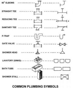 Plumbing Symbols – learnweldingsymbols