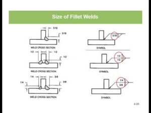 Double Fillet Weld Symbol – learnweldingsymbols