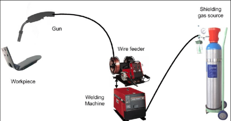 pulse transfer mode in mig welding – learnweldingsymbols
