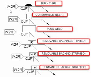 cjp and pjp weld symbols – learnweldingsymbols