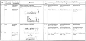 Weld Reinforcement – learnweldingsymbols