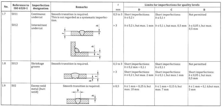 Weld Reinforcement – learnweldingsymbols
