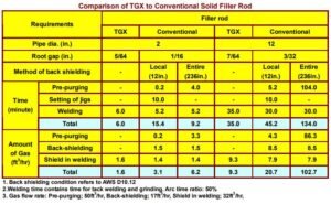 How TIG Welding Without Gas Works – learnweldingsymbols