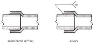 Brazing Symbols – learnweldingsymbols