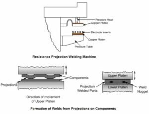 Projection welds Symbol with examples – learnweldingsymbols