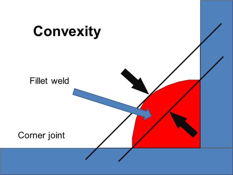 Convex Fillet Weld – learnweldingsymbols
