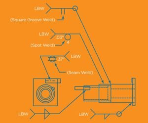 Exploring Laser Welding Symbols and Their Applications ...