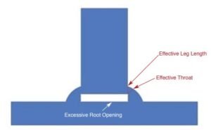 Root Opening – learnweldingsymbols