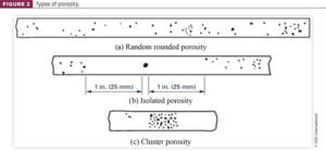 Linear Indication in Welding: Understanding and Detecting Weld ...