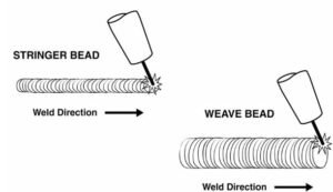Cap Pass in Welding – learnweldingsymbols