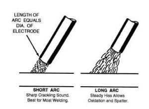 Arc Length in Welding – learnweldingsymbols