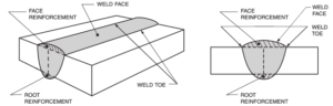 Weld Reinforcement – learnweldingsymbols