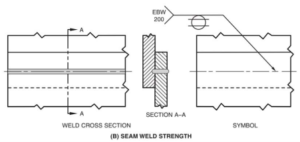 RSW Welding Symbol Explained with Examples – learnweldingsymbols