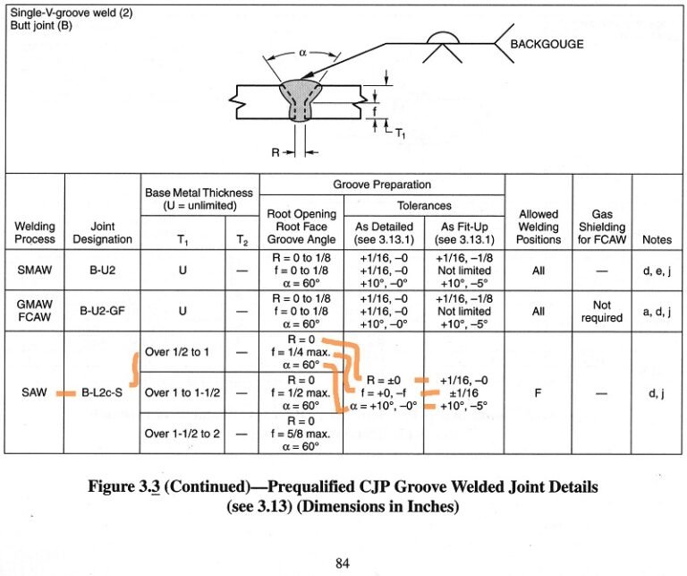 Root Opening Weld Symbol Explained – learnweldingsymbols