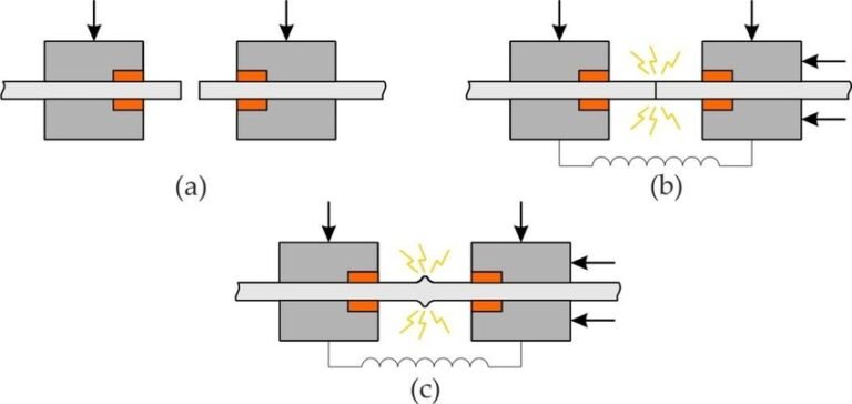 Flash and Upset Welding Symbols Explained – learnweldingsymbols