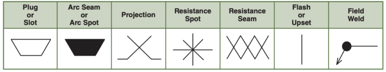 Flange Weld Symbols: A Comprehensive Guide – learnweldingsymbols