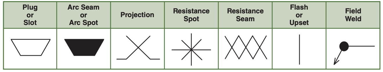 Flange Weld Symbols: A Comprehensive Guide – learnweldingsymbols