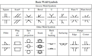 Flange Weld Symbols: A Comprehensive Guide – learnweldingsymbols