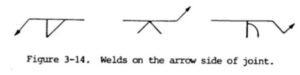 Master Arrow Side & Other Side Welding Symbols with Examples ...