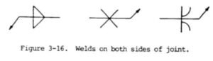 Master Arrow Side & Other Side Welding Symbols with Examples ...